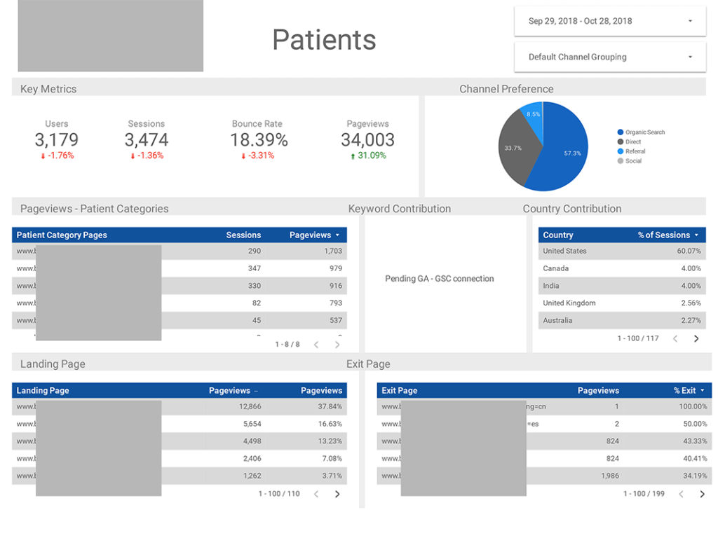 How to Make a Meaningful SEO Report [with Free Template!]