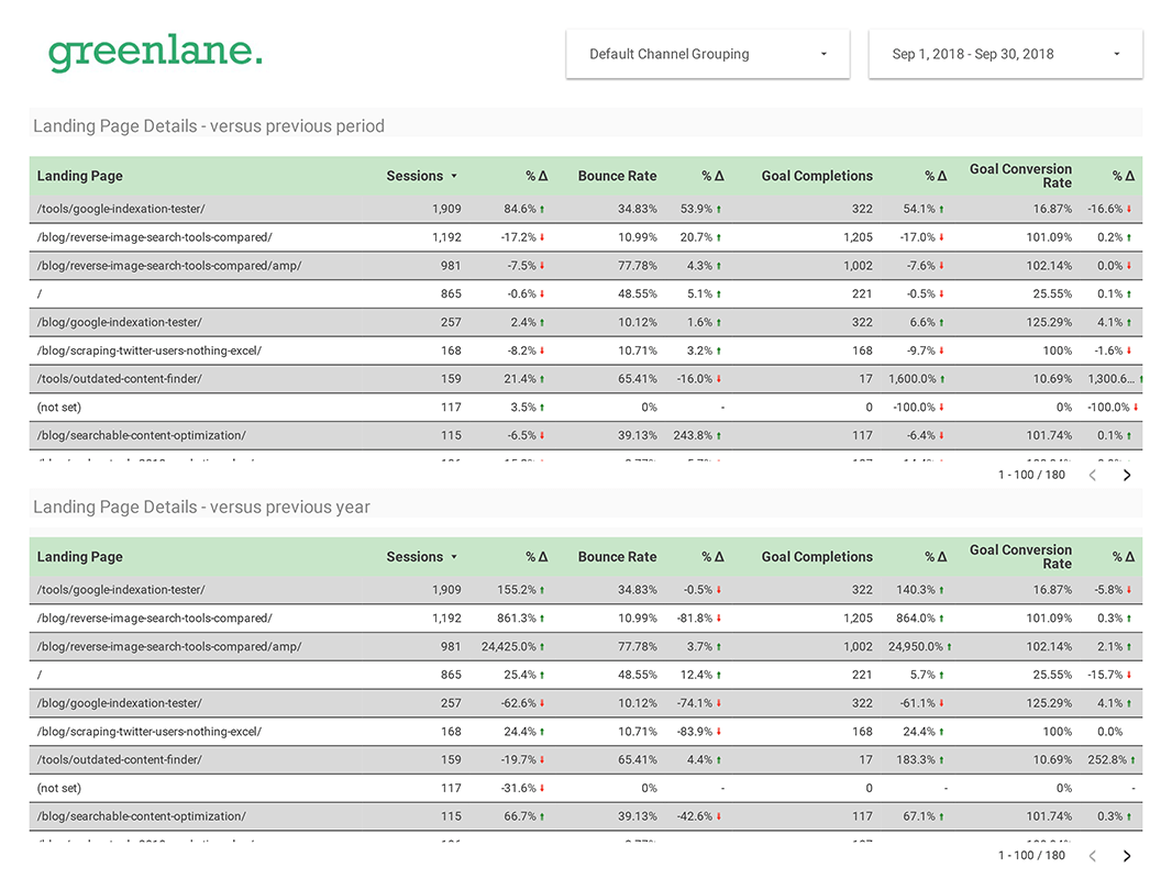 How To Make Better SEO Reports For Your Campaigns